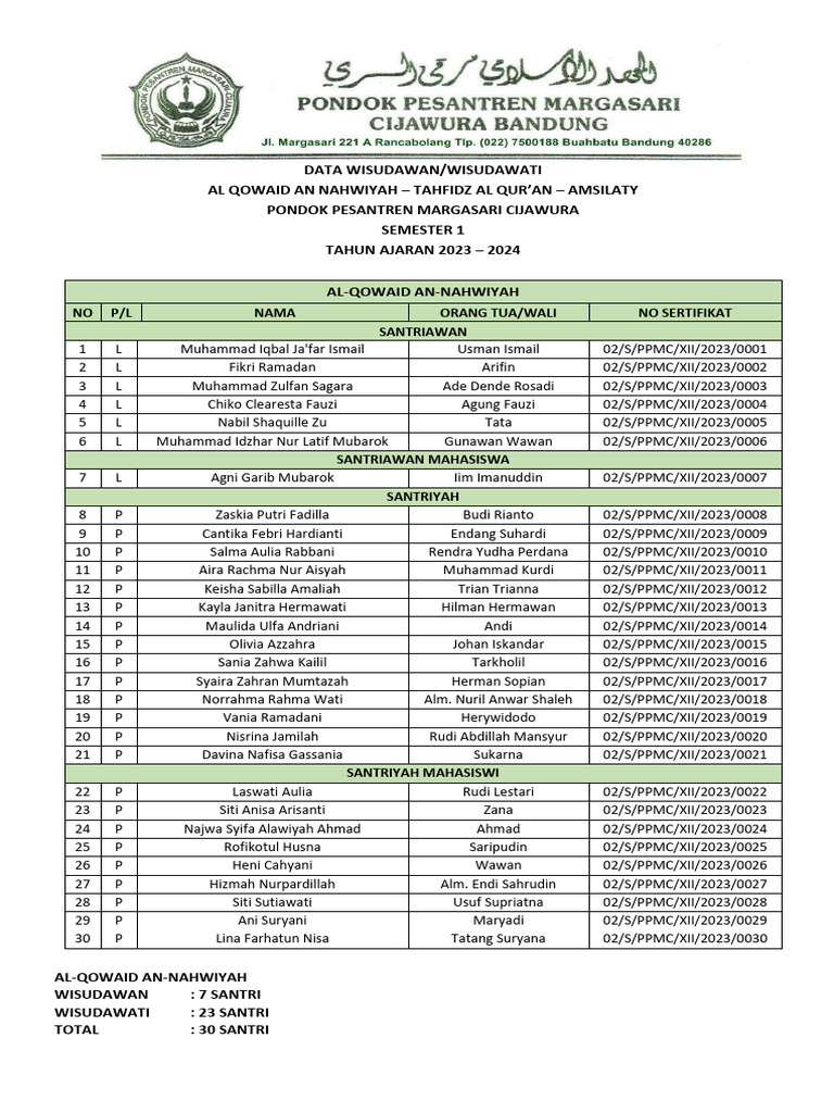 Data Wisuda Semester 1 23-24 | PDF