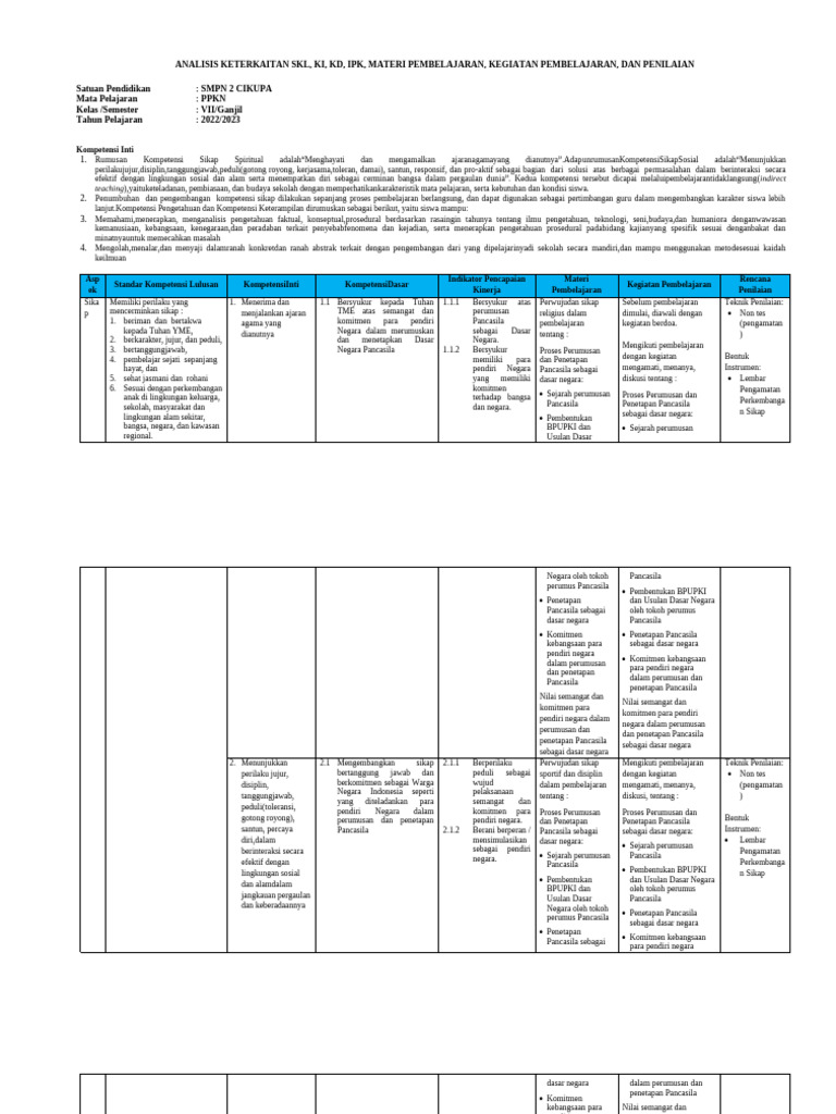 Analisis Keterkaitan SKL-KI-KD | PDF