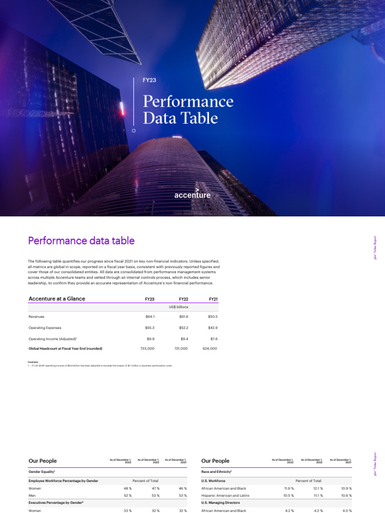 Accenture UNGC Performance Data Table | PDF | Black People | Waste ...