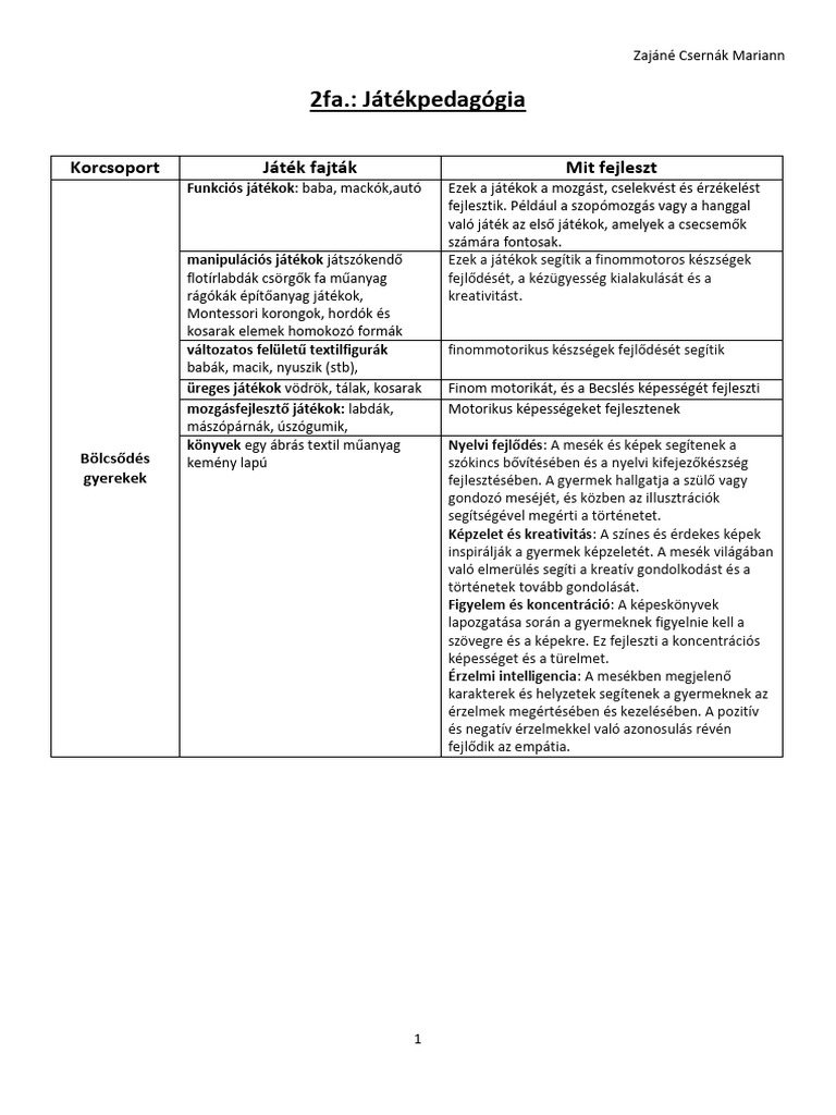 Játékpedagógia 2. Feladat Javítása | PDF