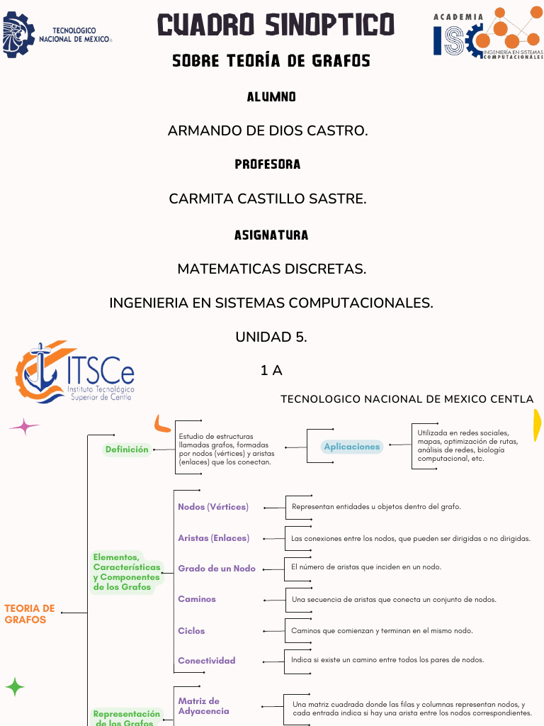 Teoria de Grafos Mapa Conceptual | PDF | Teoría de grafos | Vértice ...