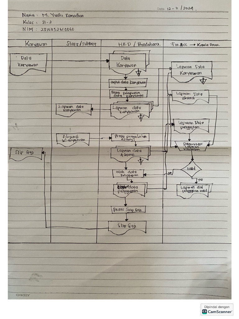 Tugas Apsi - M Yudhi Ramadhan 230060 | PDF