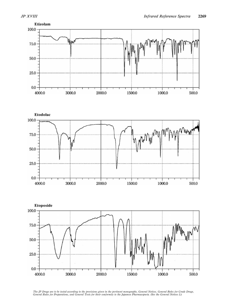 Etodolac 2286 | PDF | Science & Mathematics