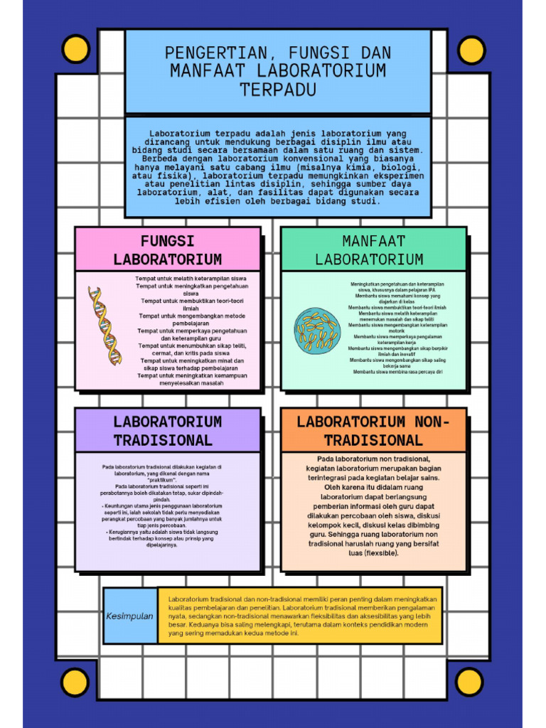 Melda Rakassiwi - Mind Mapping Lab Terpadu | PDF