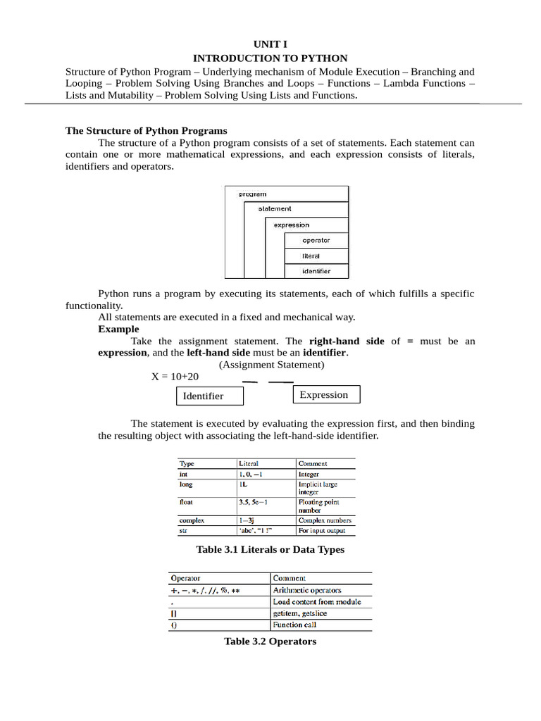 Python Program Structure Guide | PDF | Control Flow | Python (Programming Language)