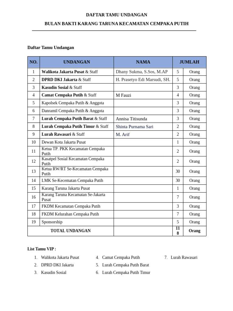 Daftar Tamu Undangan | PDF