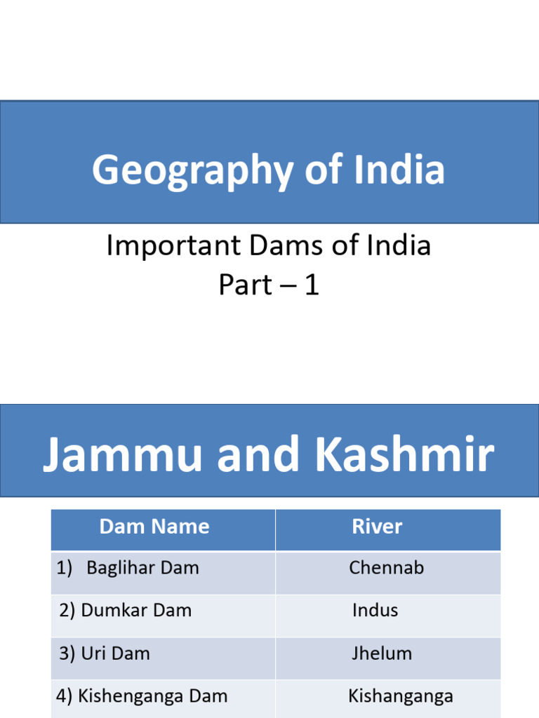 Important Dams in India Overview | PDF | Religion & Spirituality