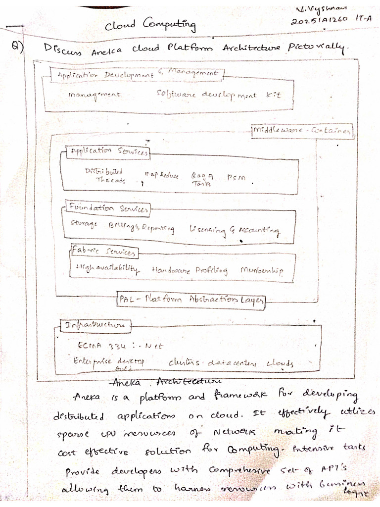 CC Assignment 2 | PDF