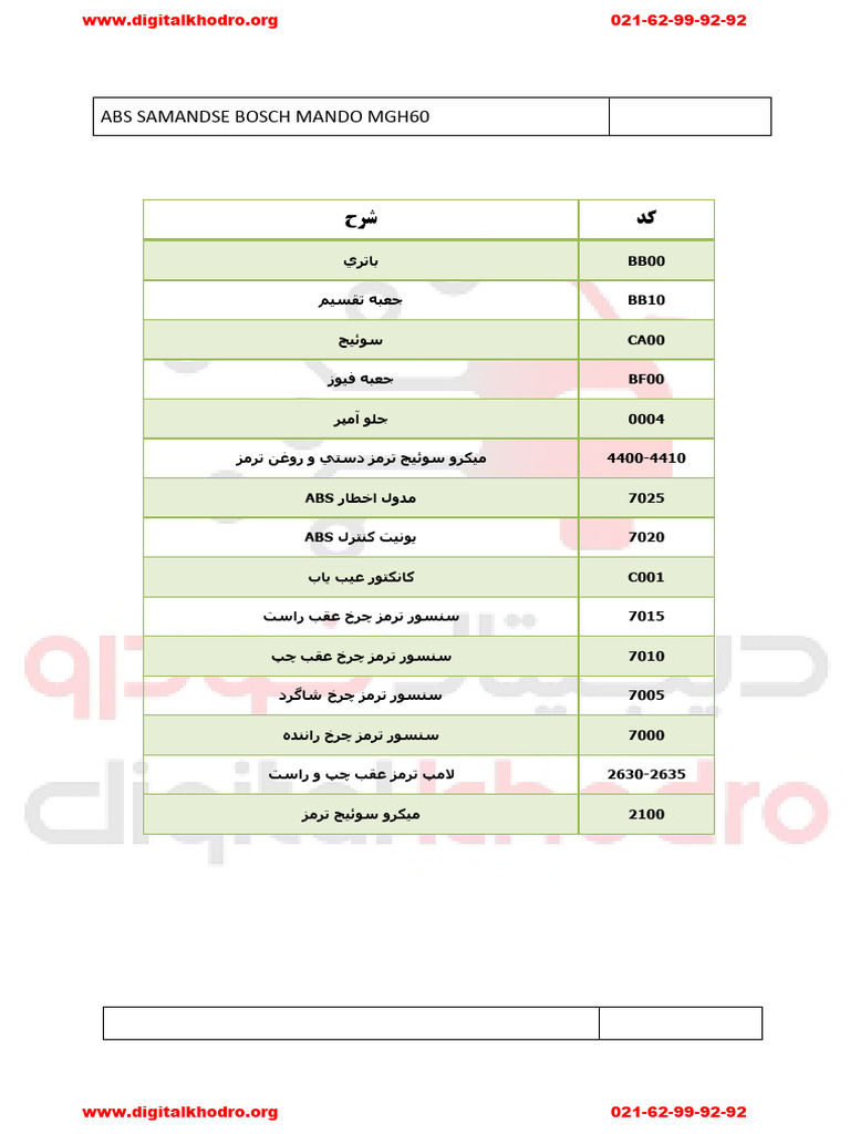 49ge2 - ABS SAMAND SE BOSCH MANDO MGH60 | PDF