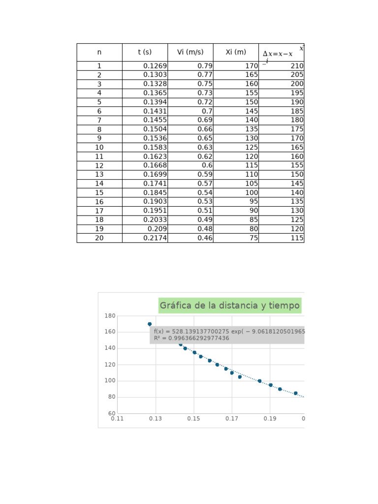 LAB1 DATOS Acualizado | PDF