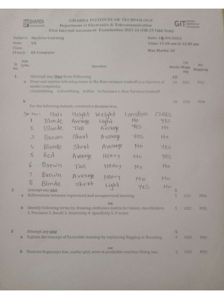 Sessional 1 Sem 7 Pyq | PDF