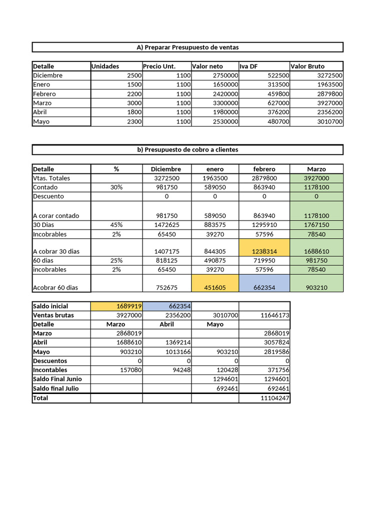 Tabla Ejercicios Presupuesto | PDF
