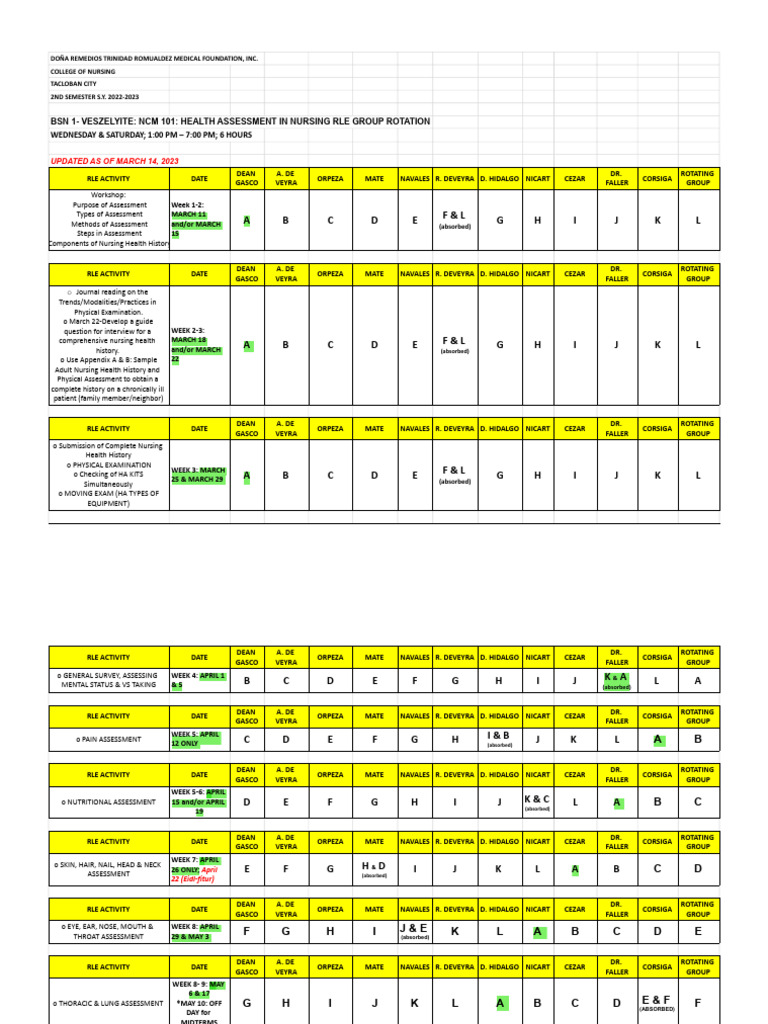RLE Rotation NCM 101 | PDF | Nursing | Diseases And Disorders