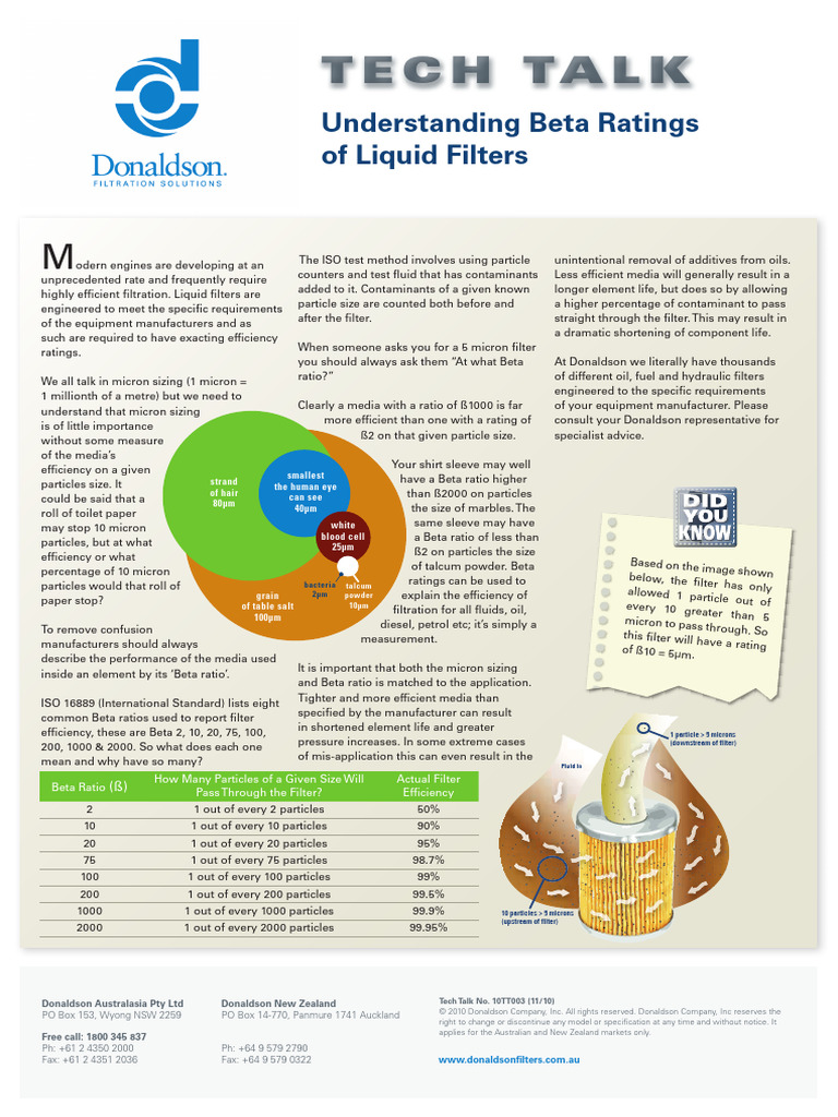 Understanding Beta Ratios in Filters | PDF | Filtration