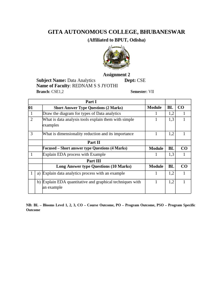 Data Analytics Assignment 2 | PDF