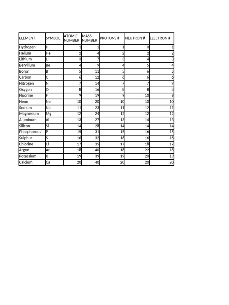 1ST 20 ELEMENTS PERIODIC TABLE.2 | PDF