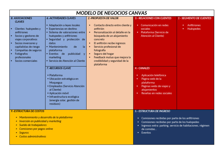 El Modelo de Negocios Canvas.docx Cuadro | PDF | Business El Modelo de Negocios Canvas.docx Cuadro | PDF | Business