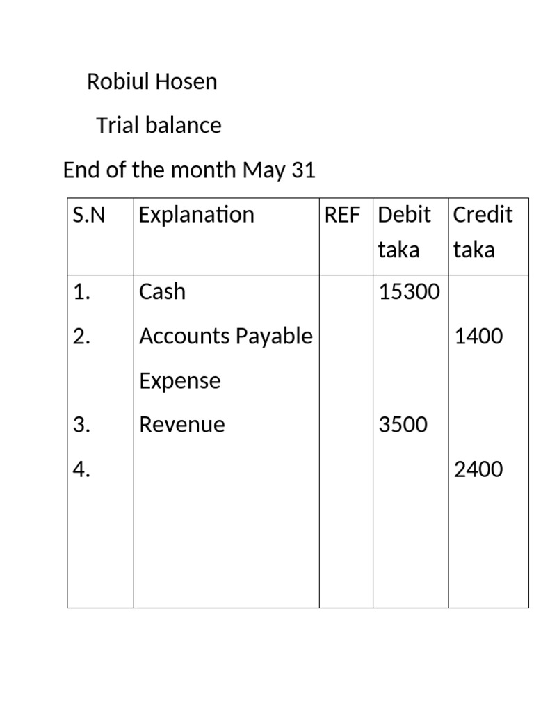 Accounting Assignment - 1 Trial Balance | PDF