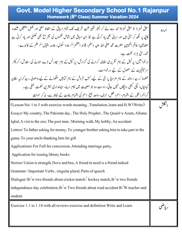 Homework Class 8 | PDF