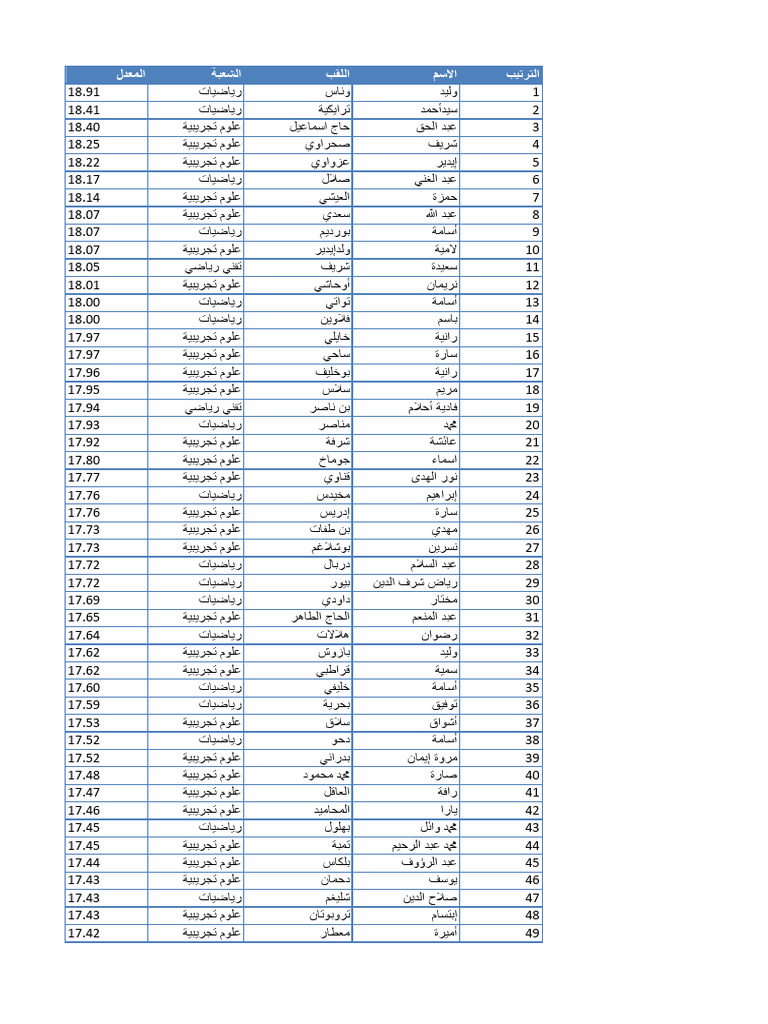 Bac2016 Firsts-Blida | PDF