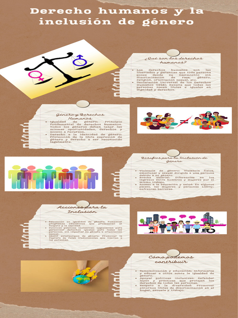Derecho Humanos y La Inclusión de Género | PDF | Igualdad de género ...
