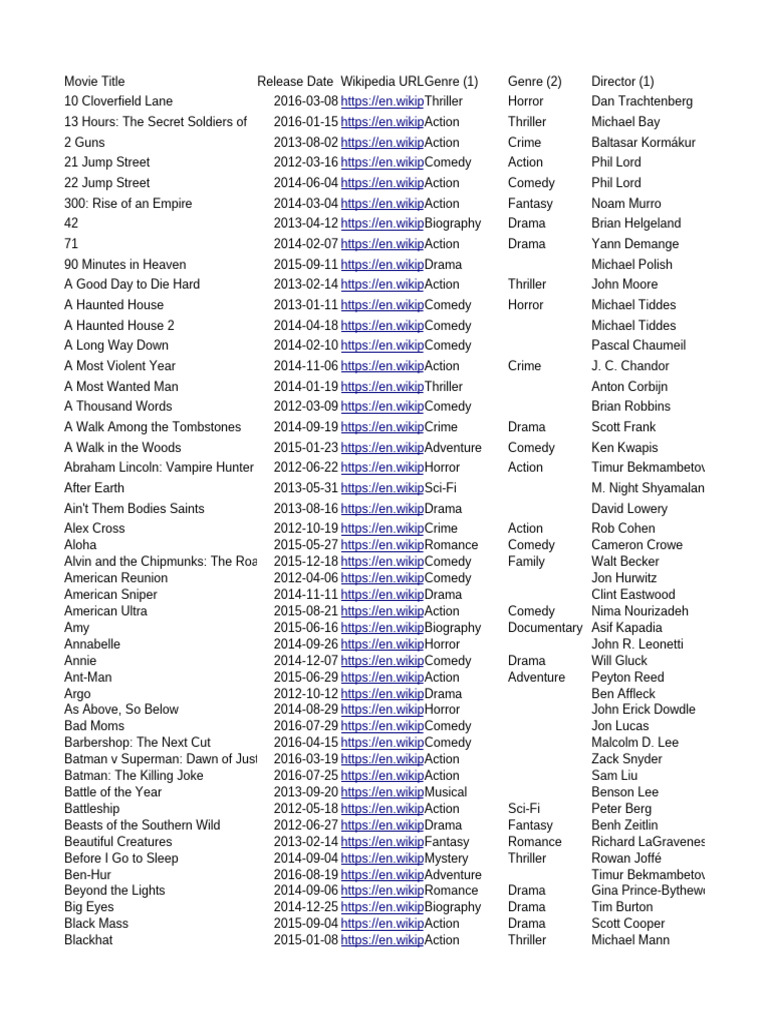 Movie Release Dates and Genres | PDF | Action Films