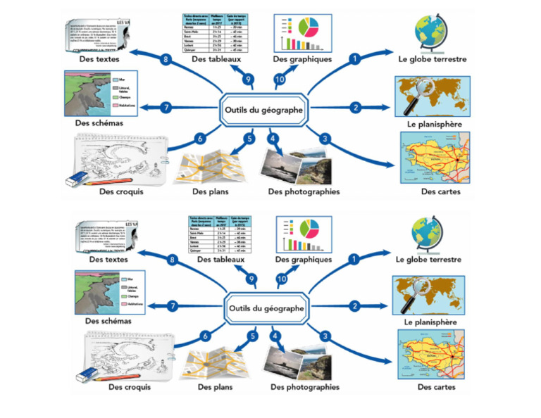 Carte Mentale D1 Les Outils Du Géographe | PDF