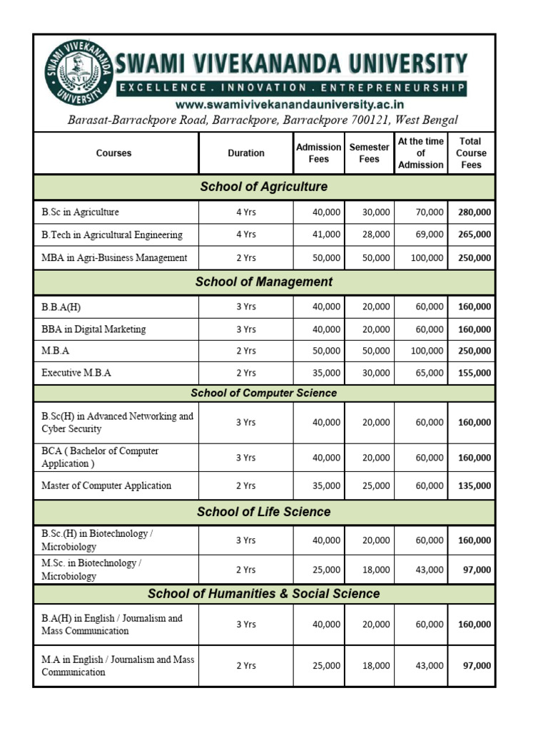 SVU Course Fees and Structure Overview | PDF | Bachelor's Degree ...
