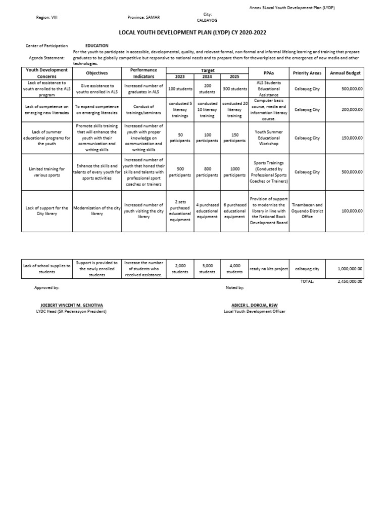 LYDP Final Education | PDF | Literacy | Learning