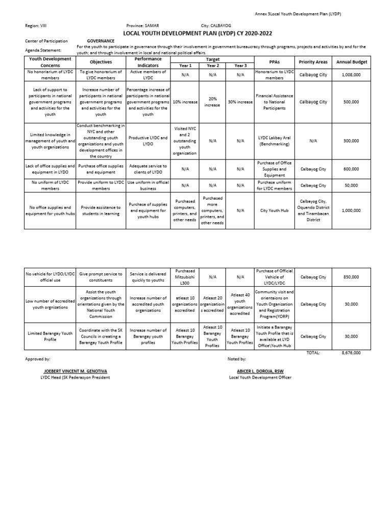 LYDP Final Governance | PDF