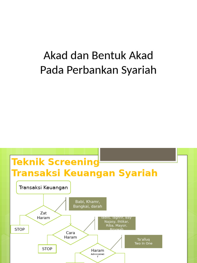 Akad Syariah: Wa’ad vs Akad | PDF