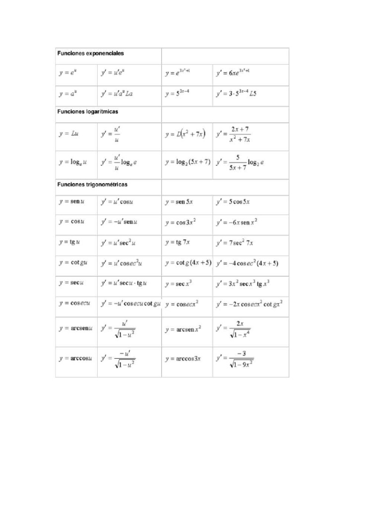 derivadas formulario (1) | PDF