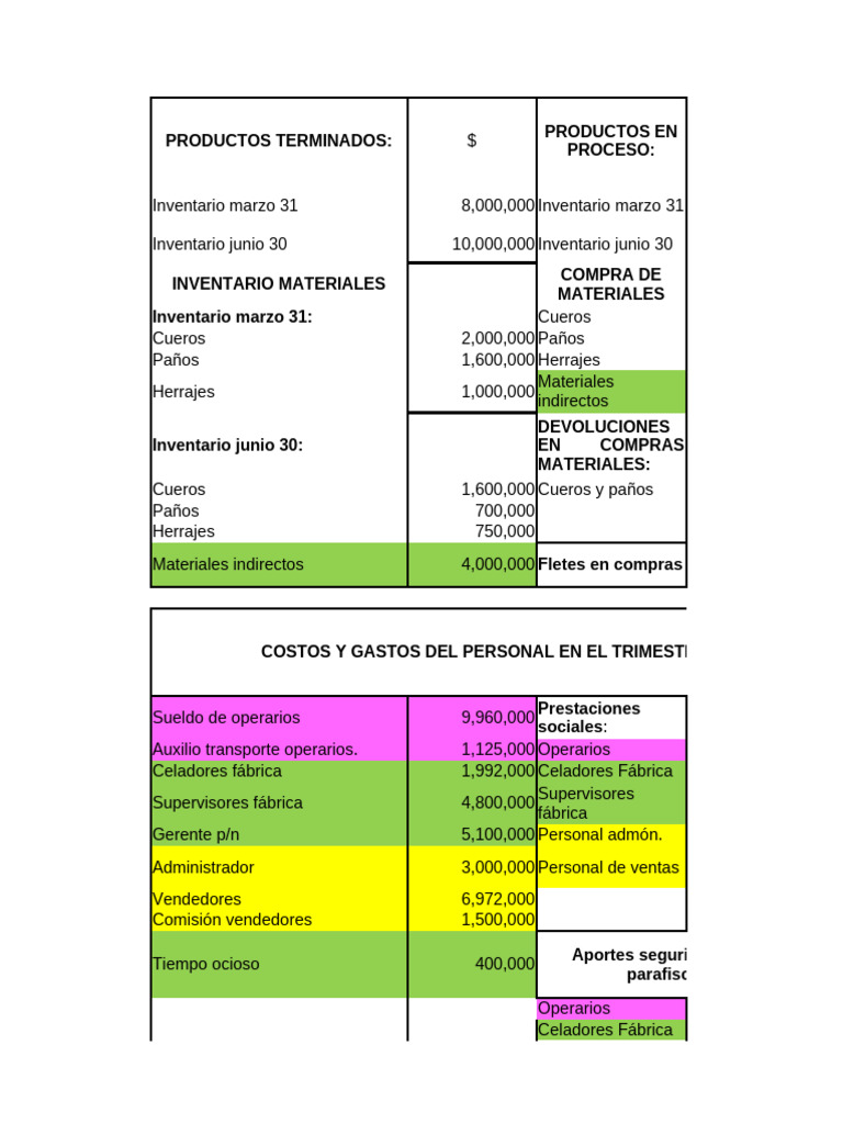 Copia de Ejercicio Costos Yulei | PDF | Economias | Contabilidad