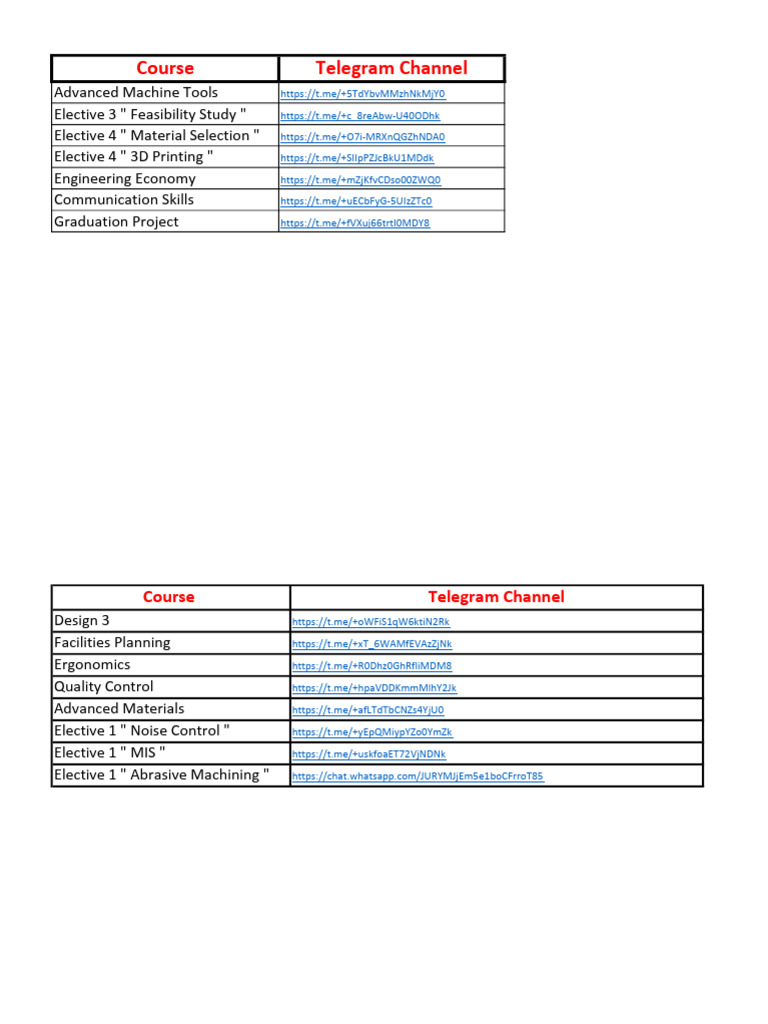 Telegram Channels (Level 1,2,3,4) - Fall 2023 | PDF | Computers