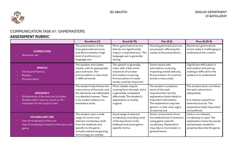 Communication Task 1 - Rubric | PDF | Vocabulary | Grammar