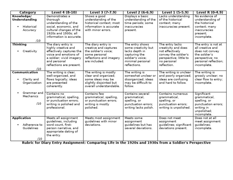 Rubric For 20s and 30s Diary Entry 2 | PDF | Linguistics | Cognitive ...