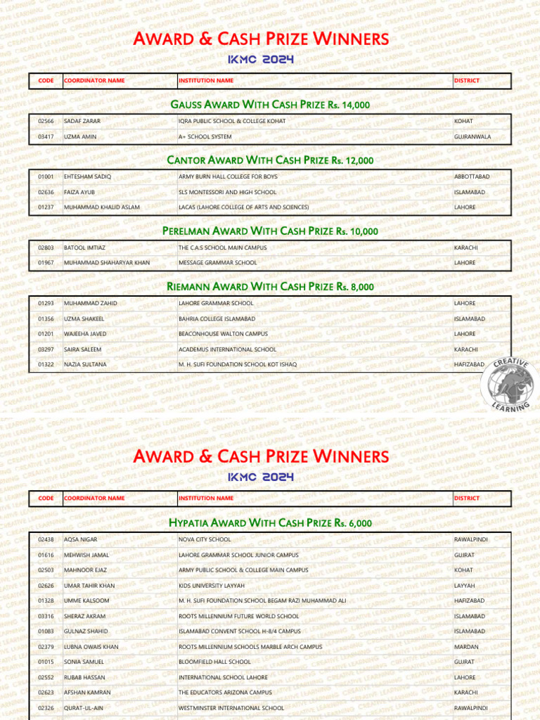 3-6_CAW_IKMC_2024 | PDF | Pakistan | Lahore