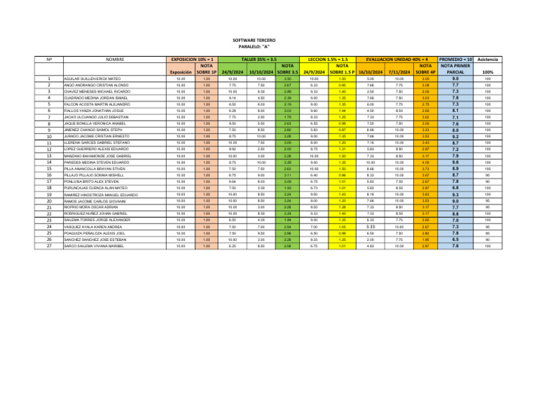 Primer Parcial SW 3a | PDF