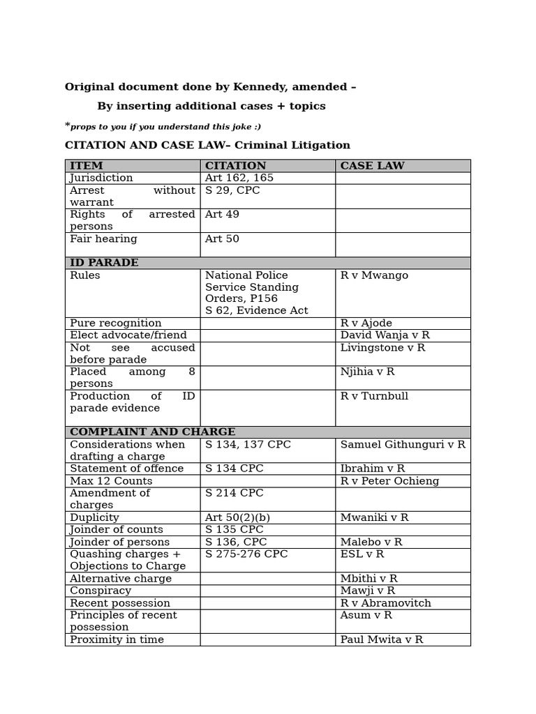 CPC Articles and Case Law Overview | PDF | Bail | Plea