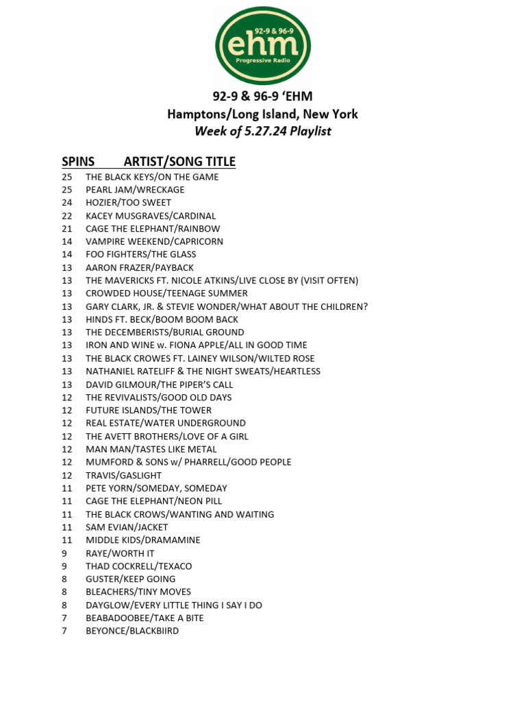 Week of 5-27-24 WEHM Playlist | PDF | Art