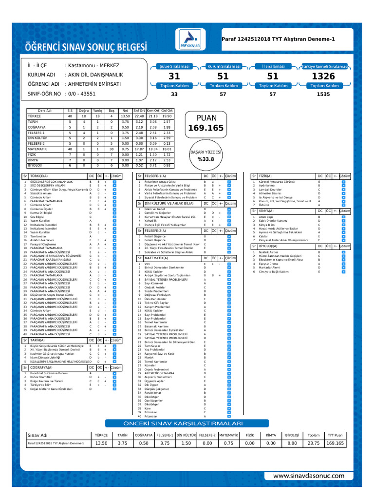 Encrypted Data Analysis | PDF