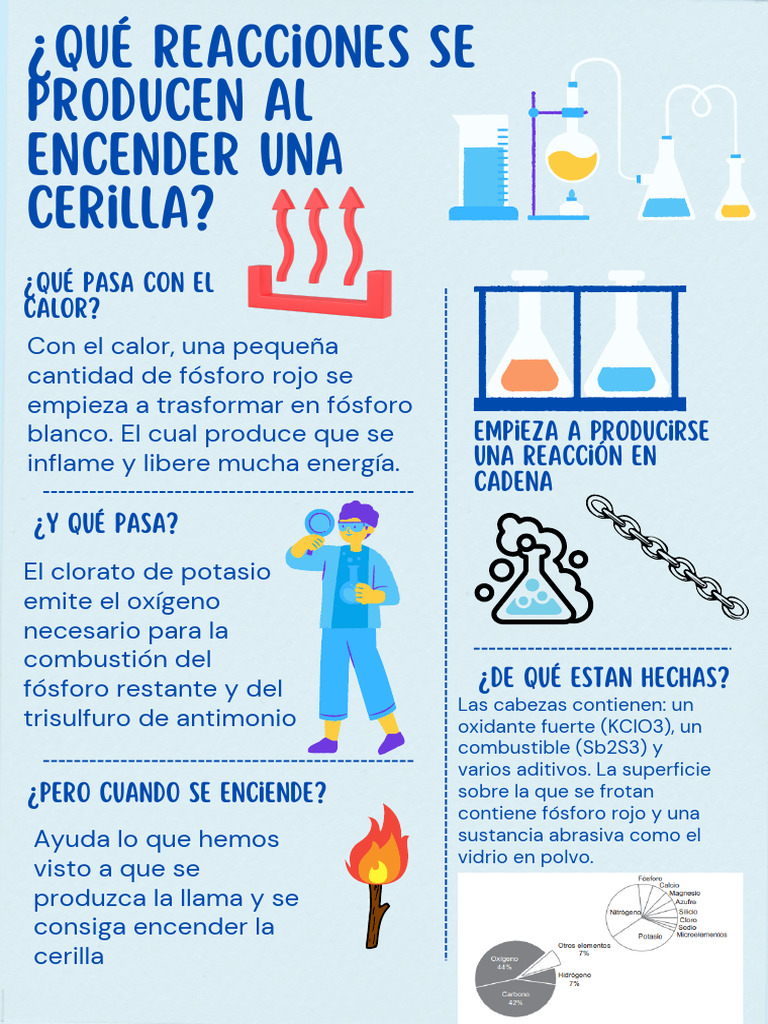 ¿Que Reacciones Se Producen Al Enceder Una Cerilla | PDF