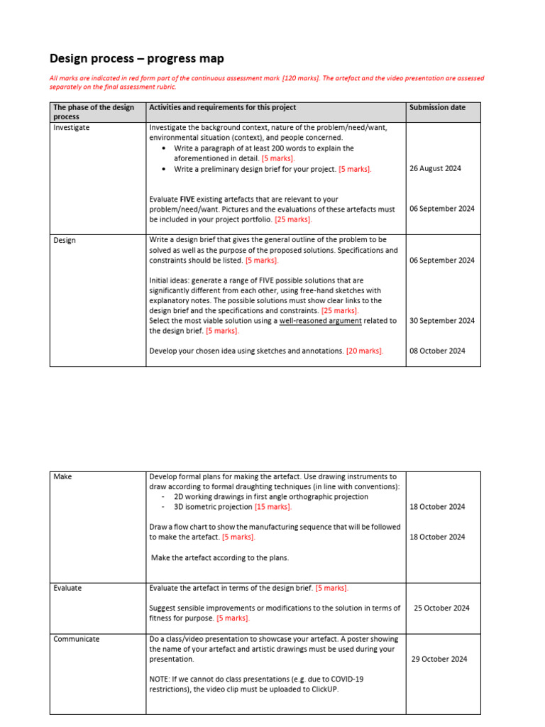 Design Process - Progress Map | PDF | Cognition