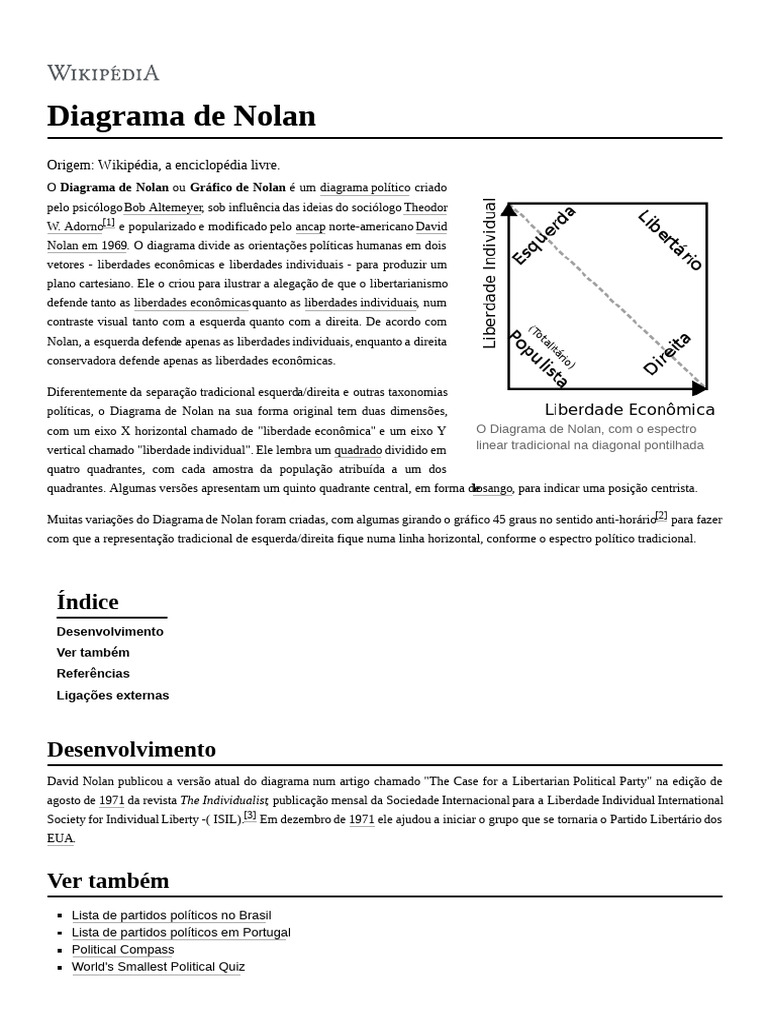 Diagrama de Nolan | PDF | Libertarismo | Espectro político