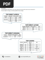 DiGi IDD 133 Call Rate | PDF | Networks | Telephony