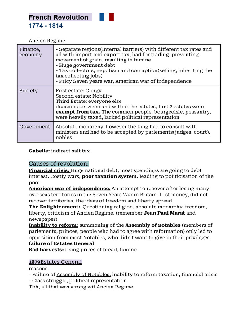 French Revolution Summary of Events of The French Revolution ...