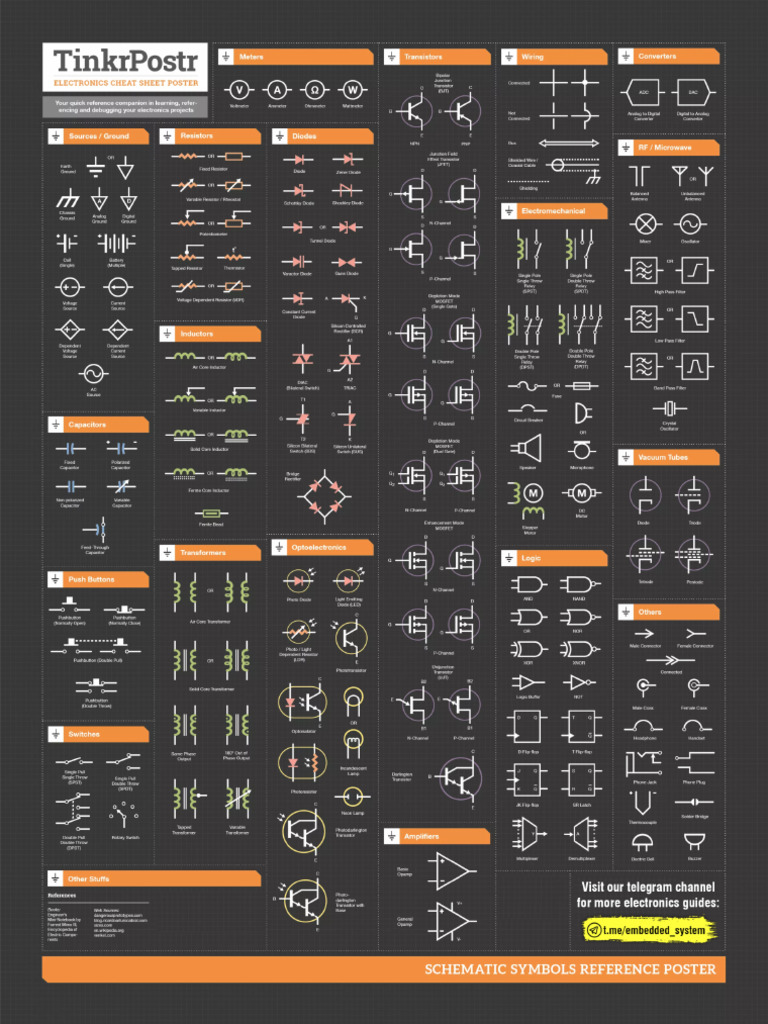 Electronics Cheat Sheet Poster | PDF
