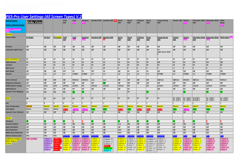 PX3-Pro Settings (Universal Screen Types) V.2 | PDF | Vision | Graphics