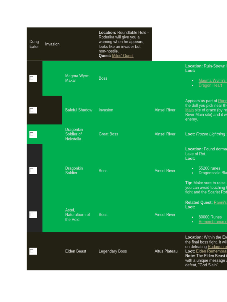 Elden Ring Boss Checklist | PDF
