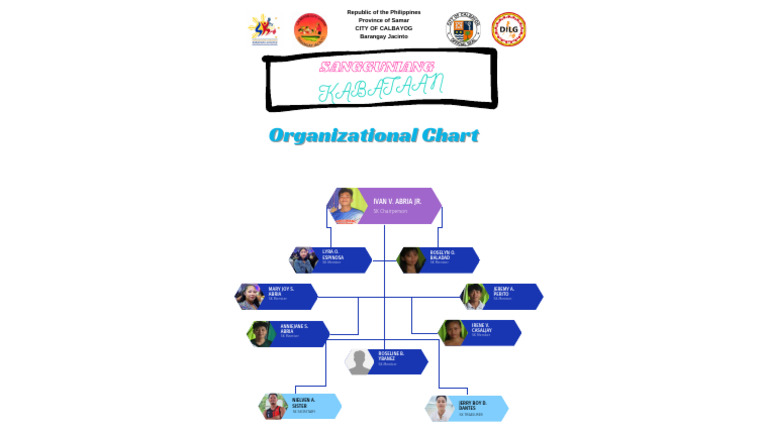SK Members Organizational Chart - Calbayog | PDF